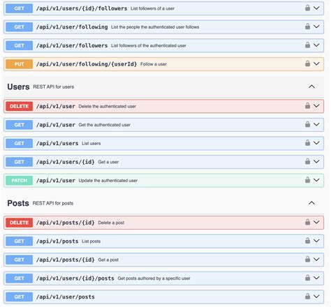 Swagger Best Practices Rspringboot