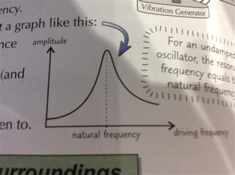 Free And Forced Oscillations Flashcards Quizlet