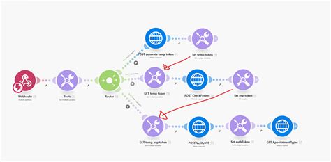 How To Persist Variables Across Different Paths When Using A Router With Filters How To