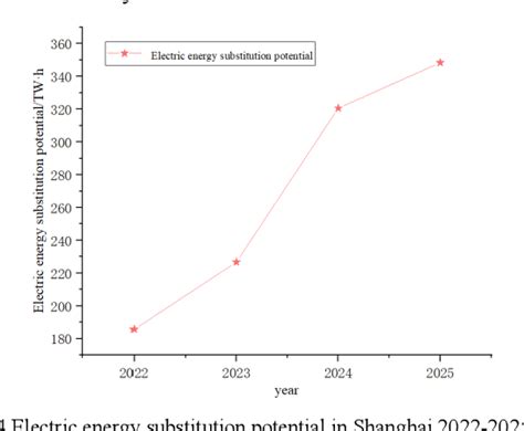 Figure 4 From Analysis Method Of Electrical Energy Substitution