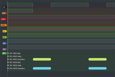 Spi Clock Goes Low When Cable Select Does Stmicroelectronics Community