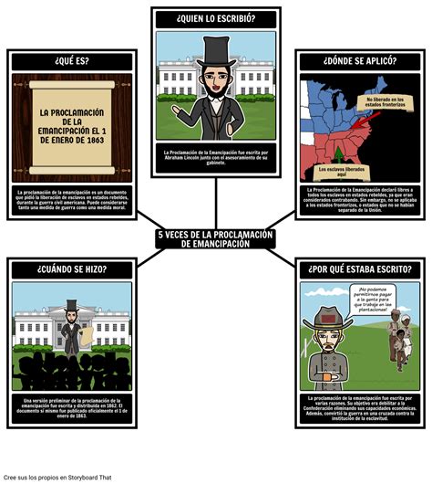 La Proclamación De La Emancipación 5 Ws Storyboard