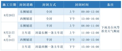 注意荆邑大桥将实行交通管制 通告 宜兴市 木辛