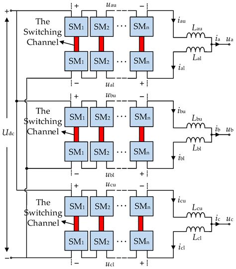 Electronics Free Full Text Voltage Ripple Suppression Methods For The Capacitor In Modular