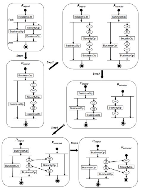 A Simple Scenario For Aspectual Process Extraction Download Scientific Diagram
