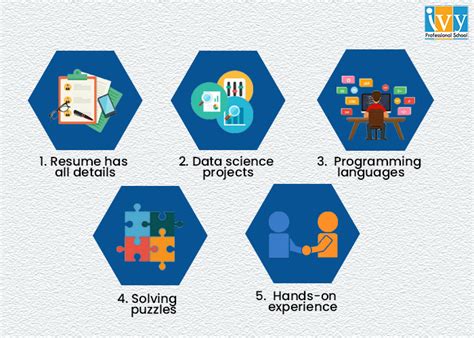 ivy professional school official blog data science interview 5 useful advices for you