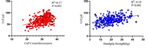 Table 1 From Serum Creatininecystatin C Ratio Is A Predictor Of All Cause Mortality For Older