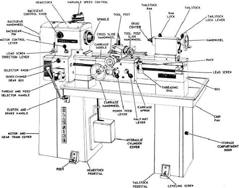 Lathe machine diagram with parts name