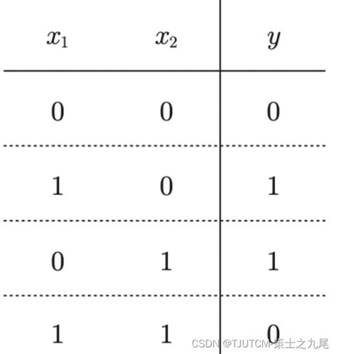 [深度学习入门]基于python的理论与实现[感知机、神经网络、误差反向传播法及相关技巧]（一） 阿里云开发者社区