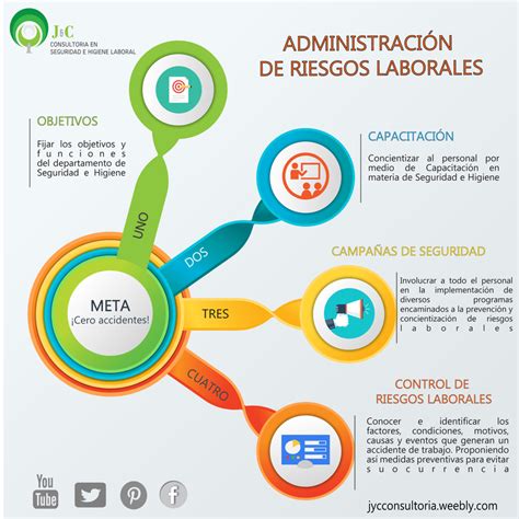 Infografías Seguridad E Higiene Laboral Higiene Y Seguridad En El