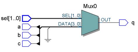 Verilogcase和if Else的综合 Yccjob 博客园