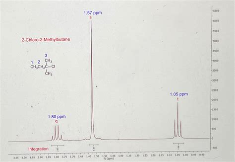 Solved Assign NMR spectrum of the reaction product | Chegg.com
