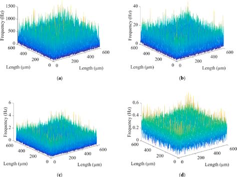 Figure 1 From Evaluation Of Three Dimensional Surface Roughness In Microgroove Based On