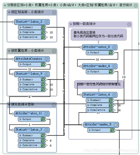 2021fme博客大赛 —— 利用fme实现三调地类图斑统计分析 Csdn博客