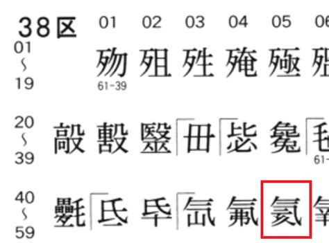 Adjust The 亥 Part In 氦 U6c26 Jp Only · Issue 429 · Adobe Fonts
