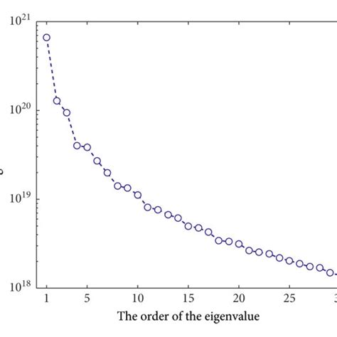 Four Realizations A∼d Of The Elasticity Random Field Based On The