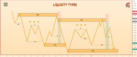 Liquidity Types For Fx Eurusd By Degram — Tradingview