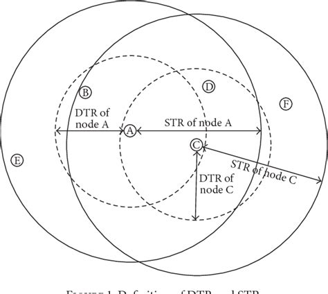 Figure 1 From Energy Efficient Cross Layer Transmission Model For