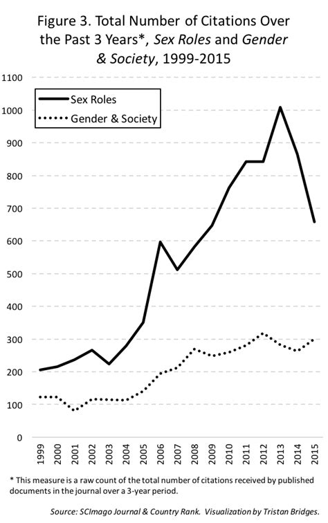 Much Ado About “sex Roles” Inequality By Interior Design
