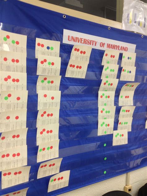 Data Driven Instruction Template