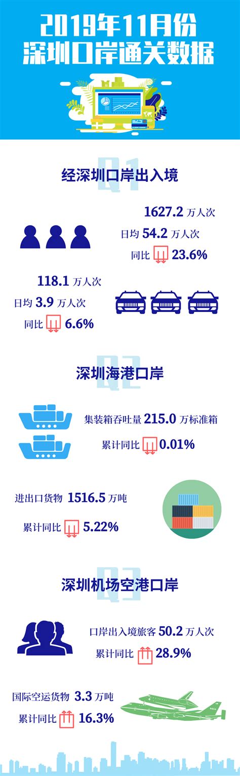 信息来源：深圳市人民政府口岸办公室 信息提供日期：2019 12 23 0000 【字体： 大 中 小 】 视力保护色：