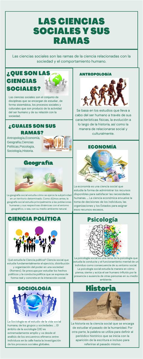 ¿qué Son Las Ciencias Sociales Y Las Humanidades Escuela Particular