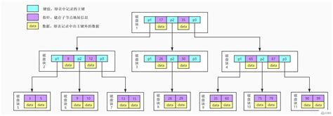 MySQL索引提高查询效率的原因是什么 MySQL数据库 亿速云