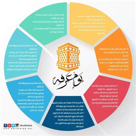 Islam Arafah يوم عرفة Pie Chart Simplistic Chart