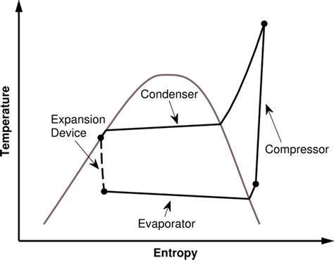 basic vapor compression cycle download scientific diagram