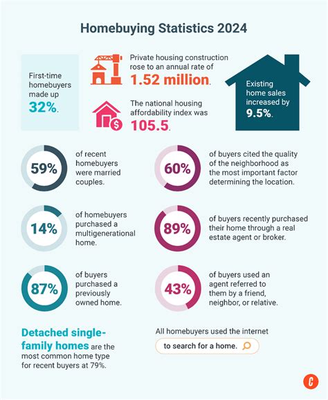 80 Real Estate Agent Statistics Insights And Trends