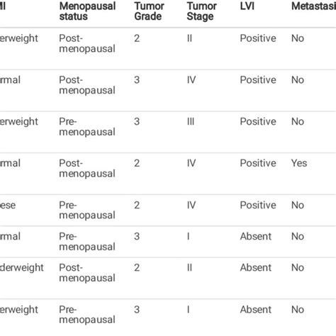 Clinicopathological Features Of Tnbc Patients With Brca Mutations