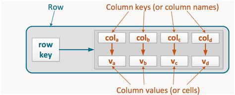 The Main Nosql Database Types Feat Examples Use Cases