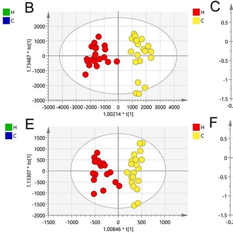 in esi mode and esi mode pca score opls da score and permutation