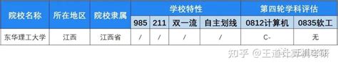 考情分析2022年东华理工大学计算机考研考情分析 知乎