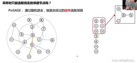 知识图谱和图神经网络 Csdn博客