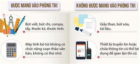 Thi THPT Quốc gia thí sinh cần lưu ý gì Đài PTTH Nghệ An