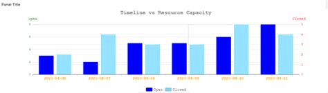 How To Change The Font Size And Font Color Of Barchart On Grafana Dashboards Grafana
