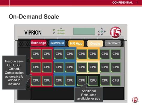 Viprion 2400 And Vcmp