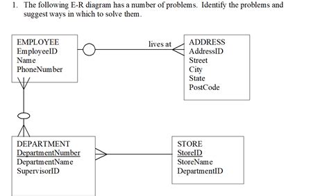 Solved The Following E R Diagram Has A Number Of Chegg Com