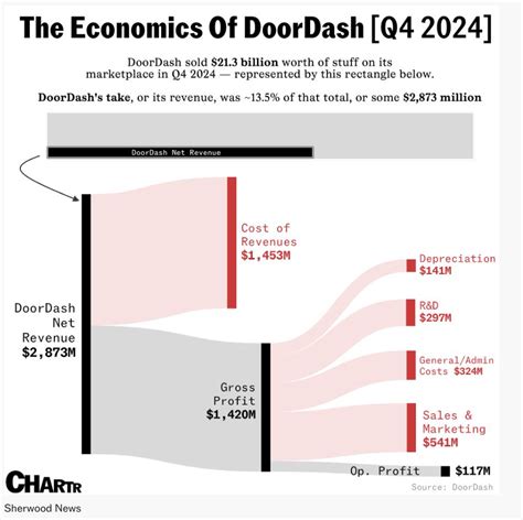 Statistics Data Datascience Datavisualization Analytics Economics