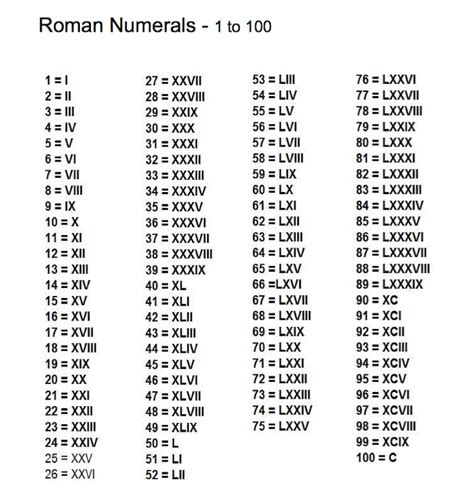 What Is In Roman Numerals