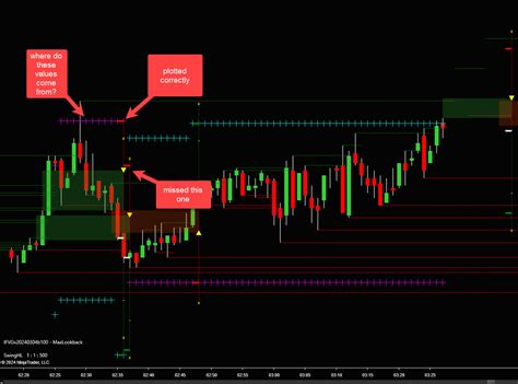 Why Does My Plot Contain The Extra Values And Miss Some Ninjatrader Support Forum
