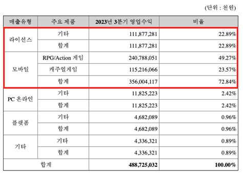위메이드 주가 전망 분석 적자이유 위믹스 코인 돌직구 주식 주가 전망