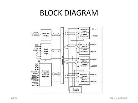Programmable Dma Controller 8237 Pptx