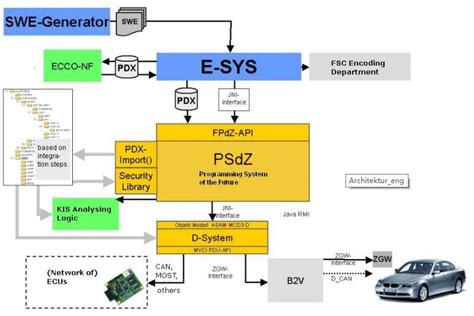 How To Set Up The Enet Cable And E Sys For Bmw Coding