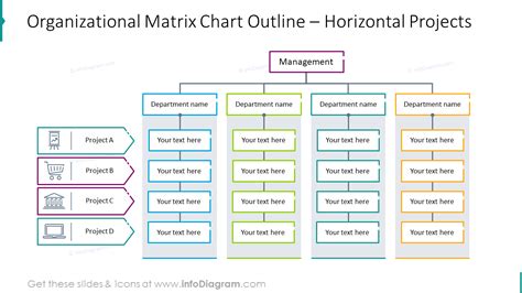 Organizational Matrix Chart Outline Showed With Horizontal Projects