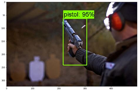 Github Shreyvaghela Firearms Detection In Images Using Tensorflow