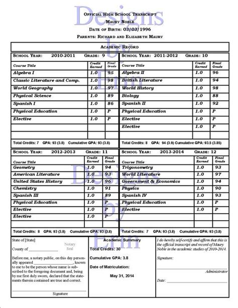 Homeschool High School Transcript Made Easy
