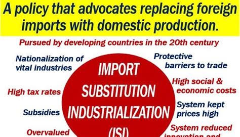 Import Substitution Industrialization Isi Definition And Example