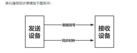 简单介绍同步通信和异步通信定义和特点对比